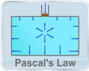 What Is Pascal's Law And Applications Of Pascal Law