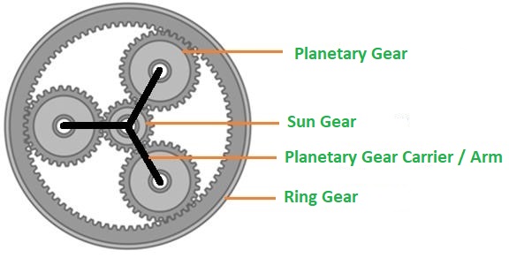Automatic Transmission System - Mechanical Basics