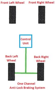 Anti-Lock Braking System - With FAQ's - Mechanical Basics