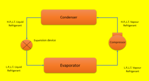 Vapour Compression Refrigeration Cycle - Mechanical Basics