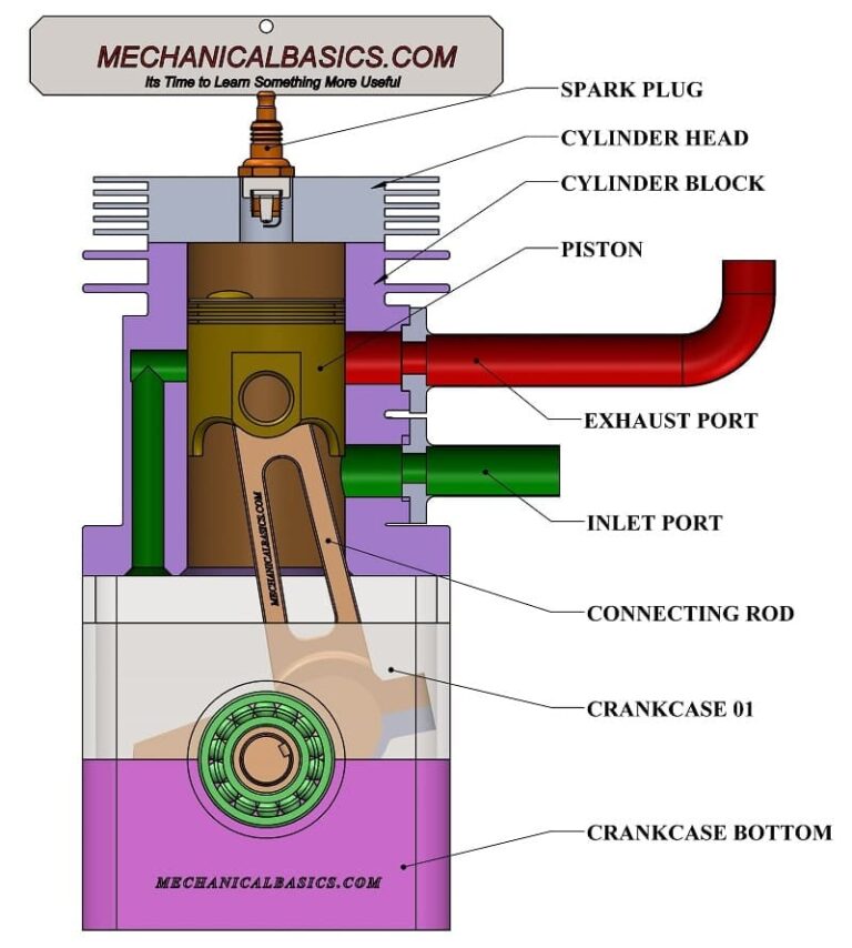 Two Stroke Engine - Internal Combustion Engine - With Video